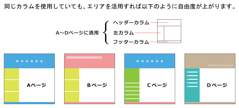 ユーザーマニュアル/NetCommonsの構成/全体の構成 - NetCommons3 オンラインマニュアル