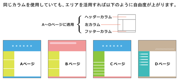 ユーザーマニュアル/NetCommonsの構成/全体の構成 - NetCommons3 オンラインマニュアル